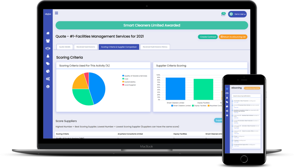 What is Procurement Software? - oboloo