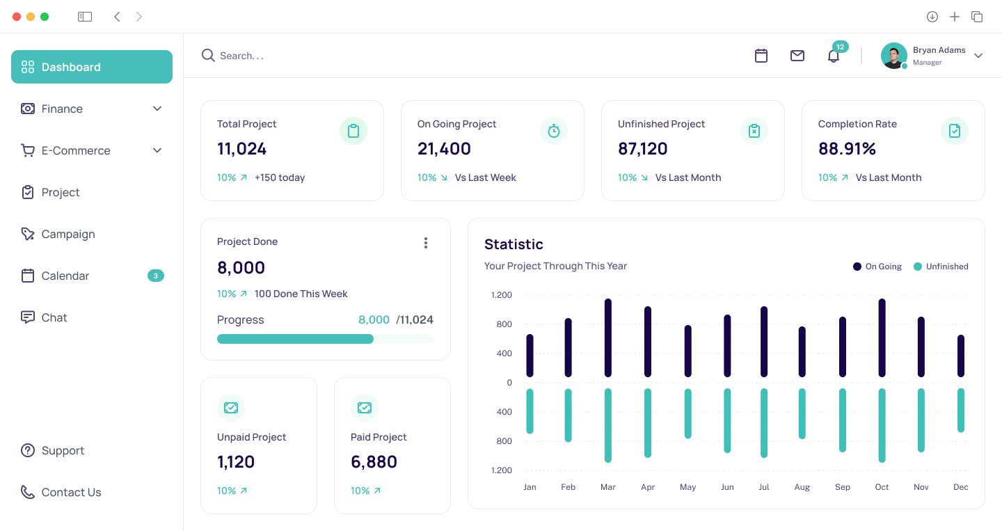 Home Analytics - oboloo